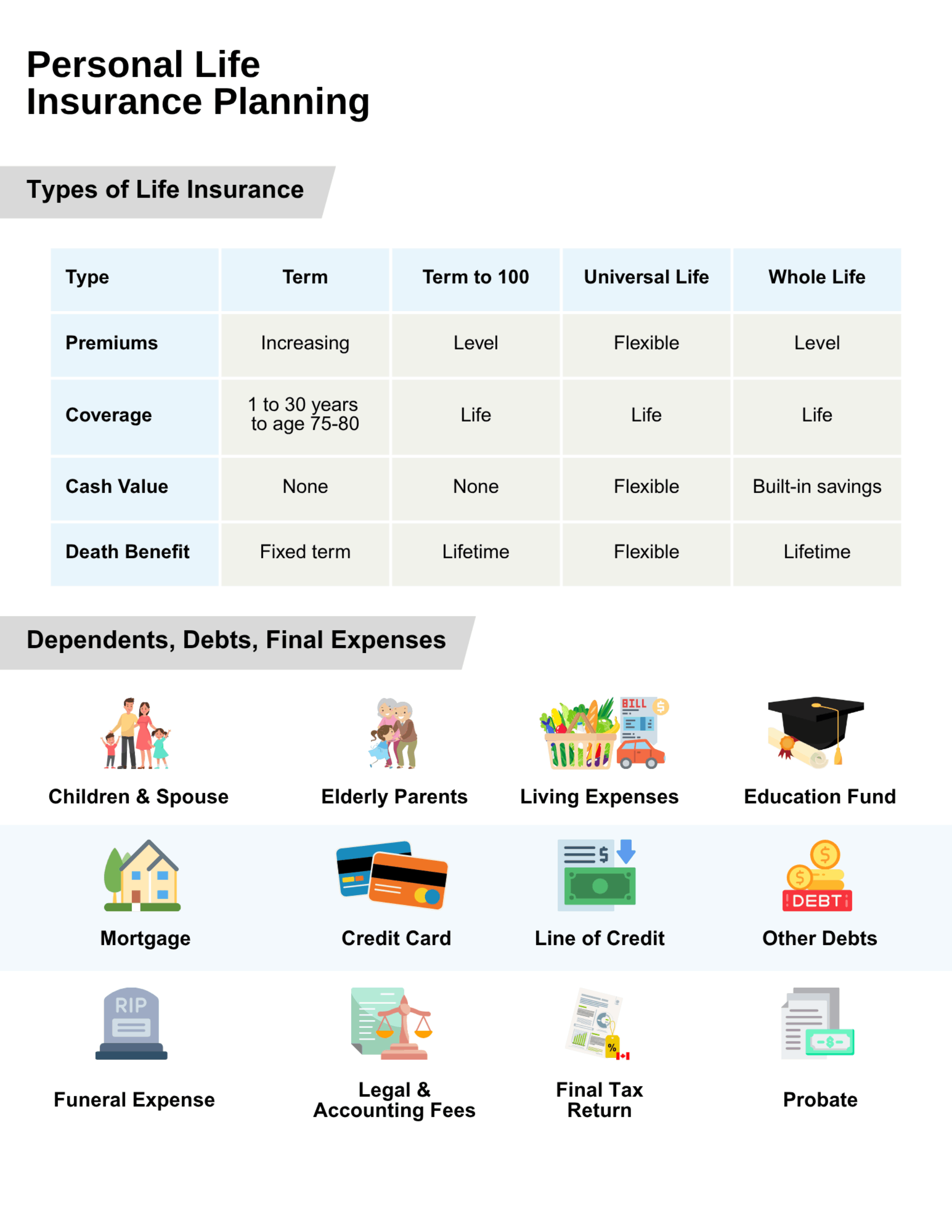 Personal Life Insurance Planning - Live Your Big Life