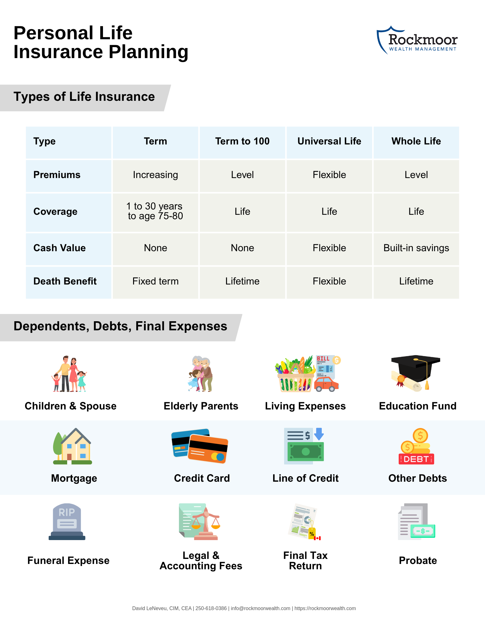 Personal Life Insurance Planning - Rockmoor Wealth Management