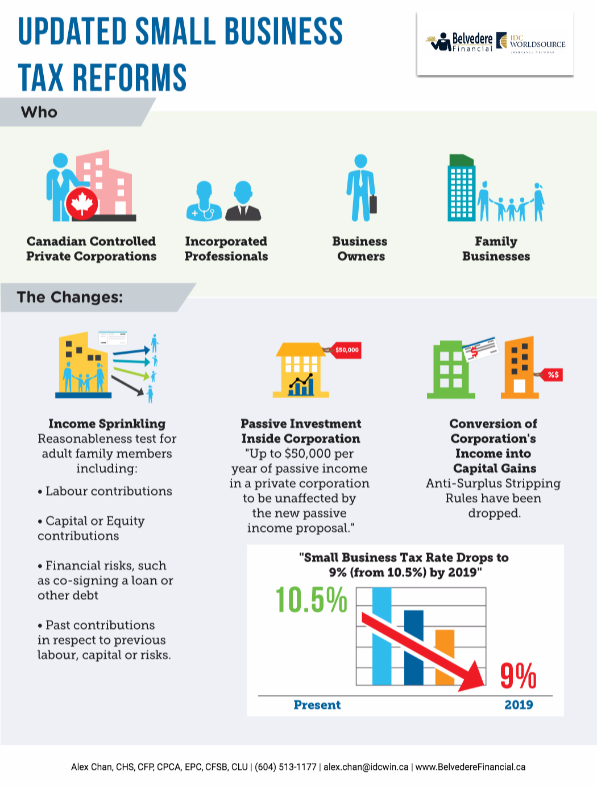 Updated Small Business Tax Reforms