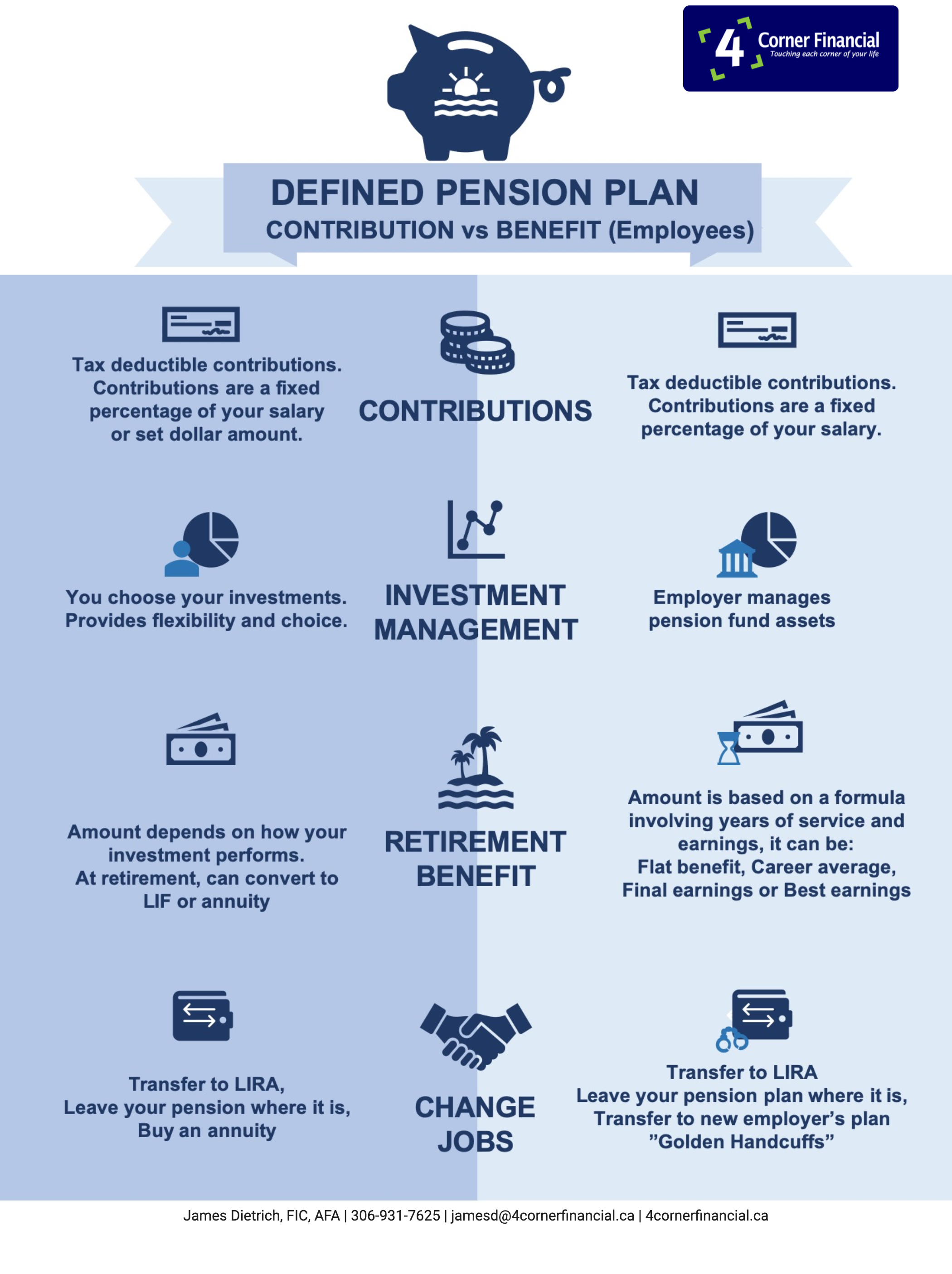 Defined Contribution Vs Benefit Pension Plan For Employees 4 Corner Defined Contribution Vs Benefit Pension Plan For Employees 4 Corner