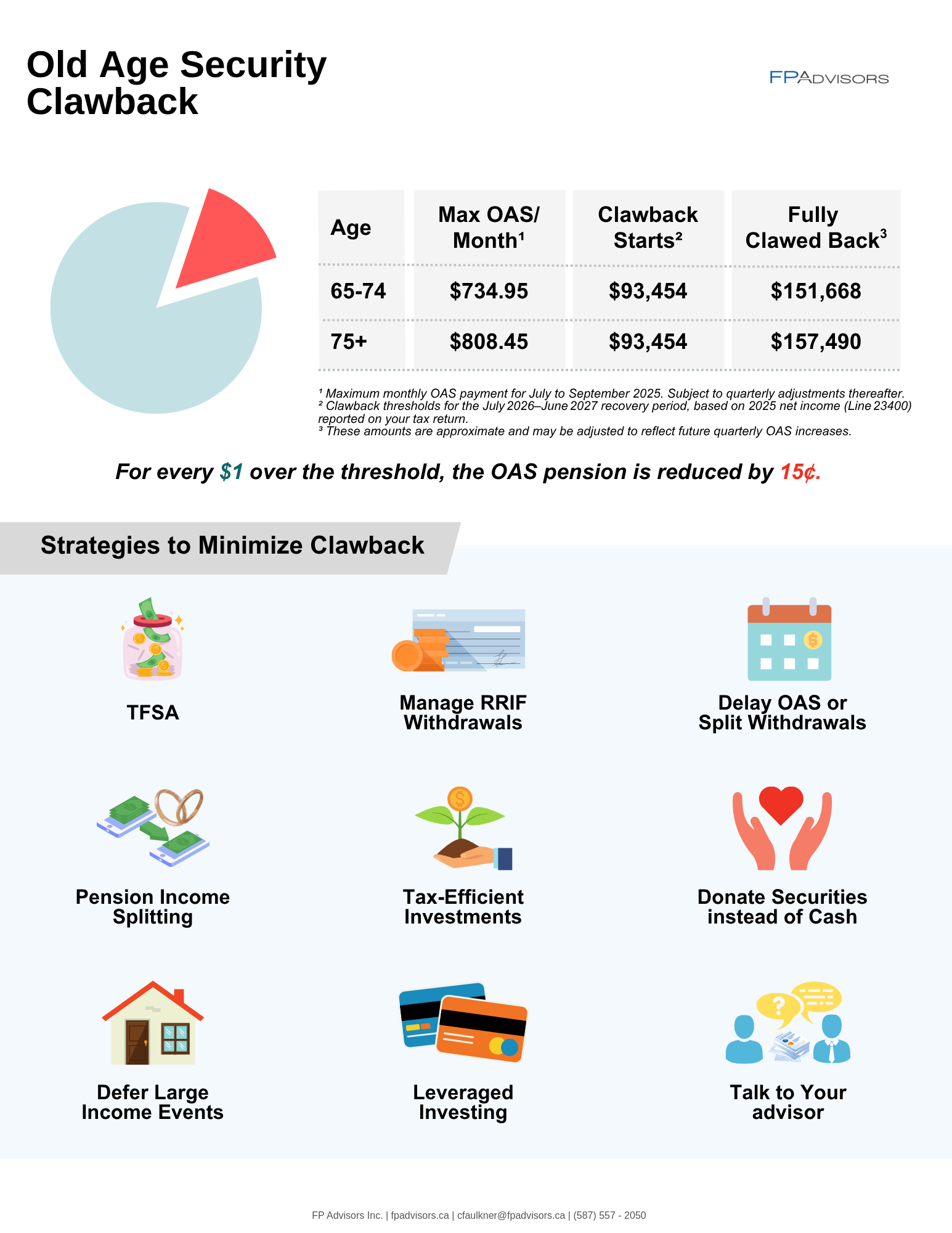 OAS Clawback 2025: What Retirees Need to Know About the Recovery Tax ...