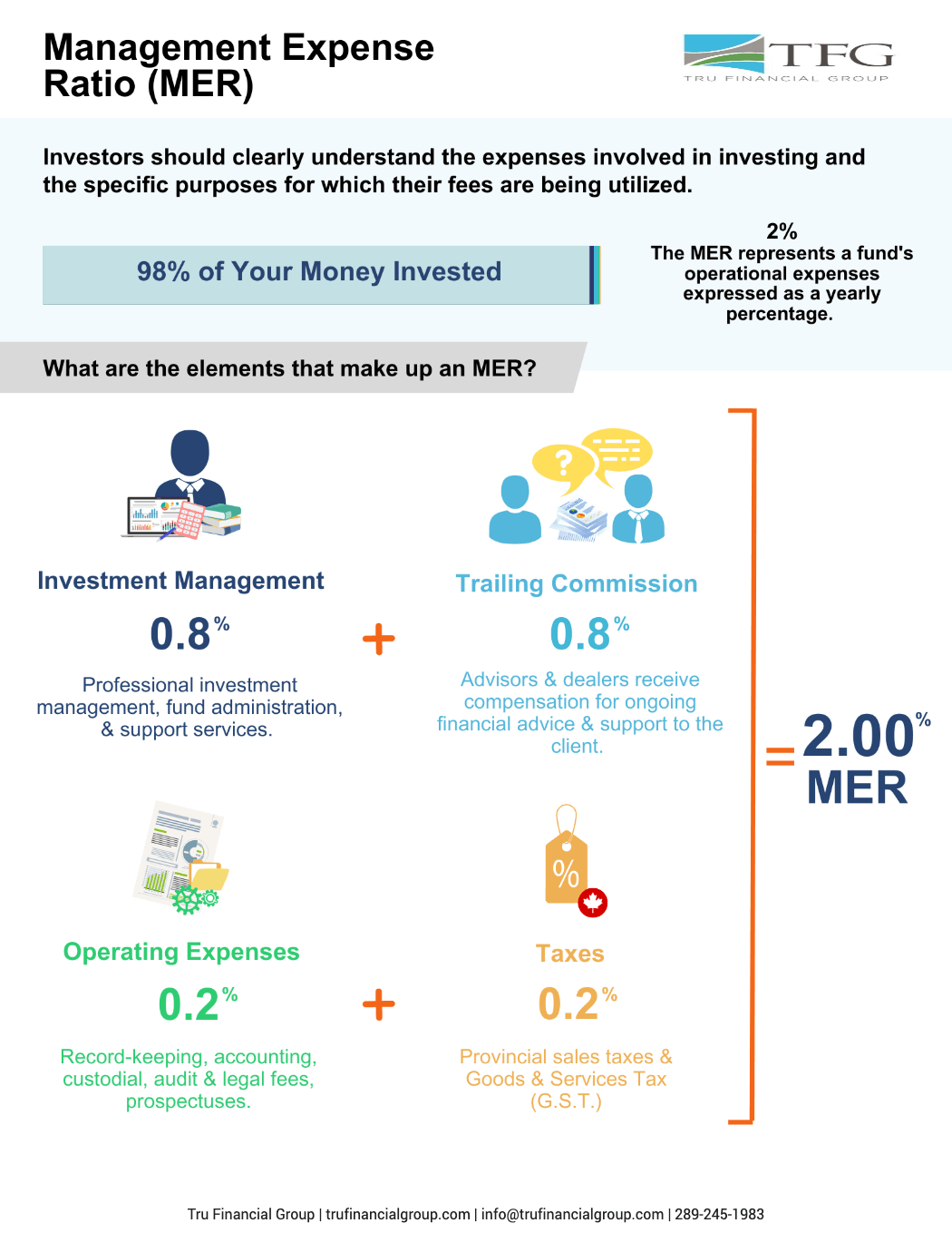 Demystifying MER's (Management Expense Ratio) - Tru Financial Group
