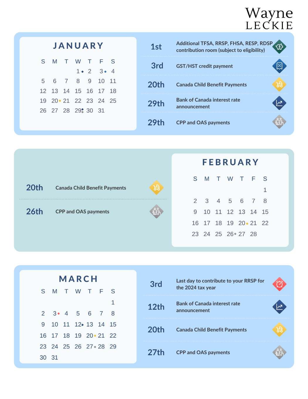 2025 Financial Calendar - Wayne Leckie
