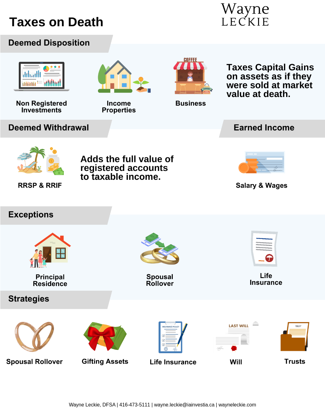 Understanding Taxes Payable at Death in Canada - Wayne Leckie