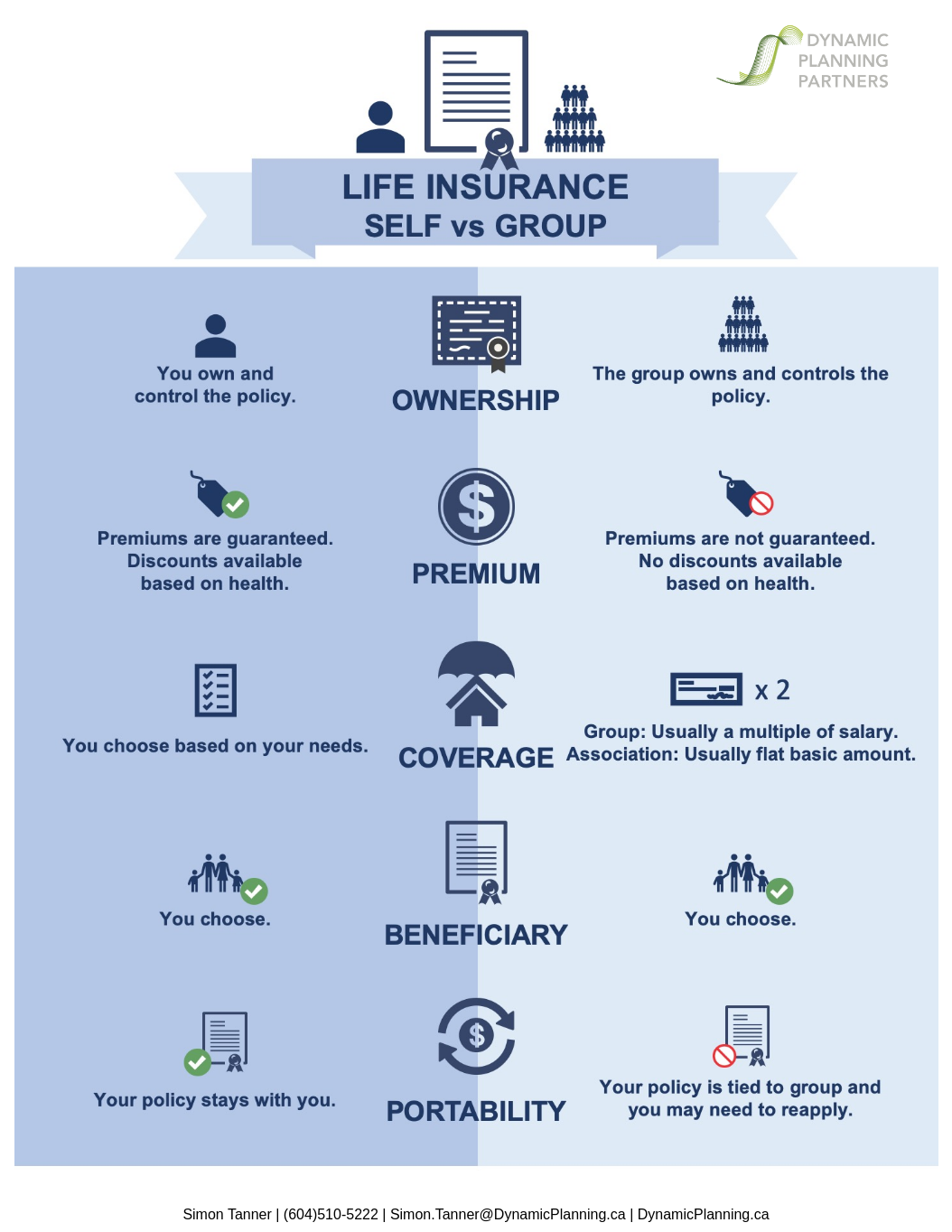 Group Insurance Vs Individual Life Insurance Dynamic Planning Partners