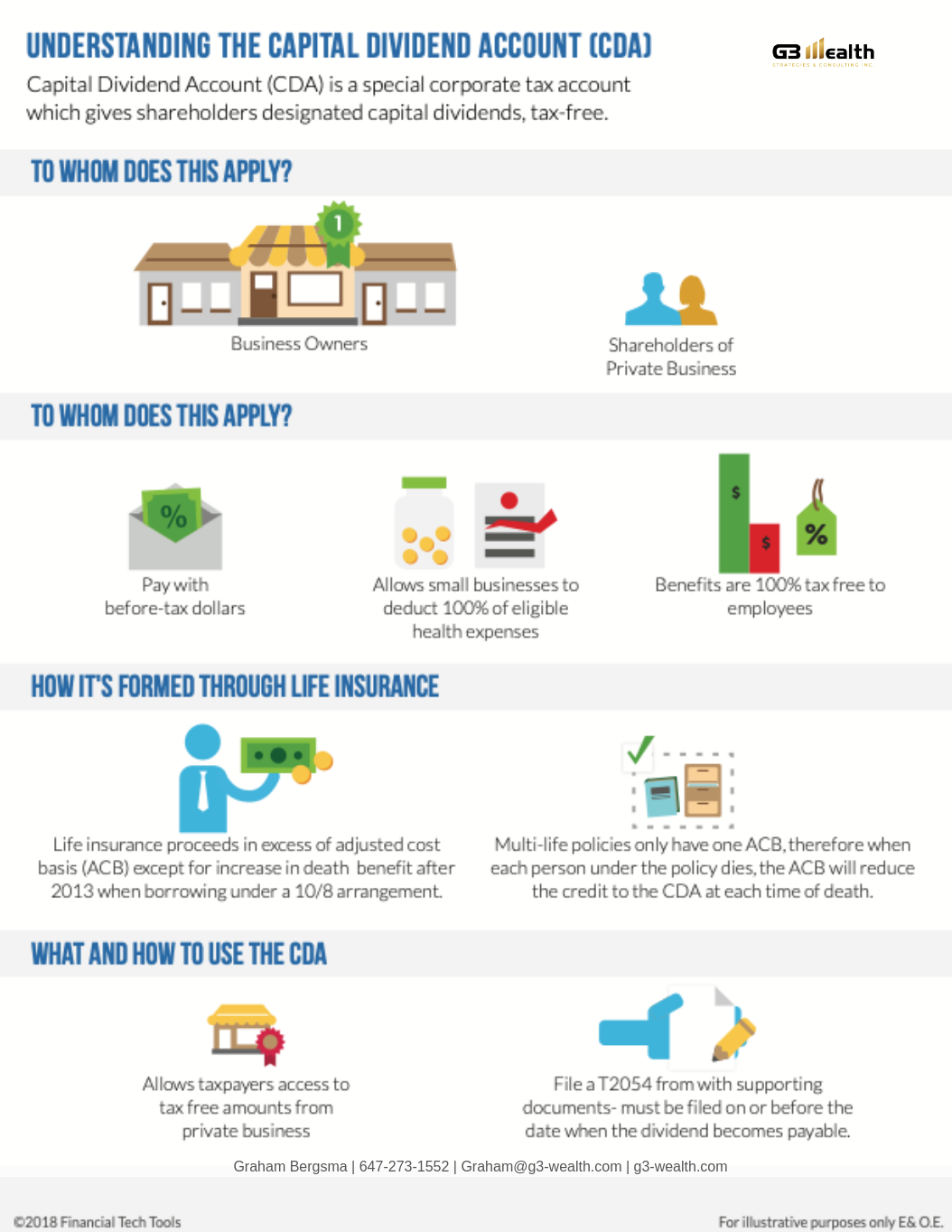 Understanding the Capital Dividend Account | G3 Wealth Strategies ...