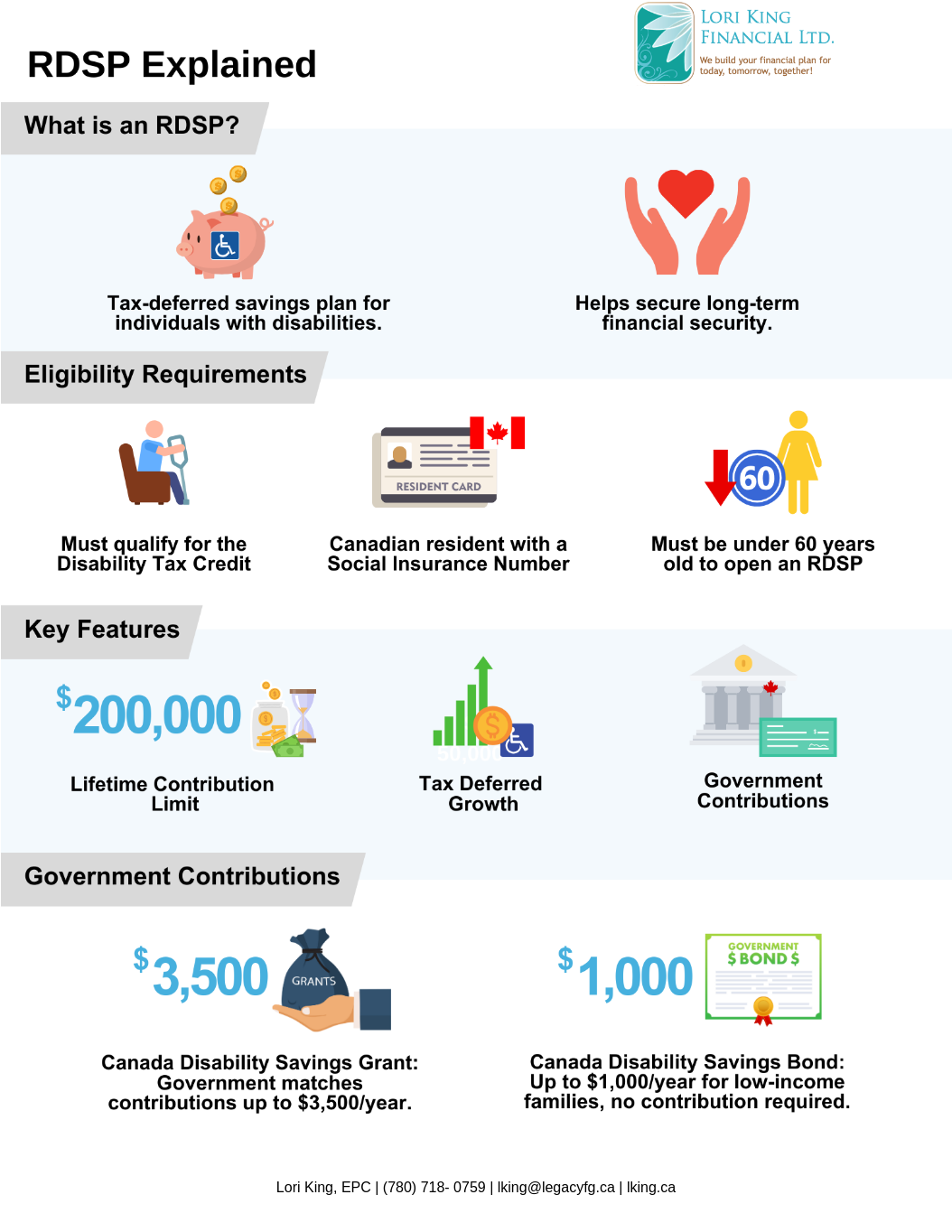 RDSP Explained - Lori King Financial Ltd.