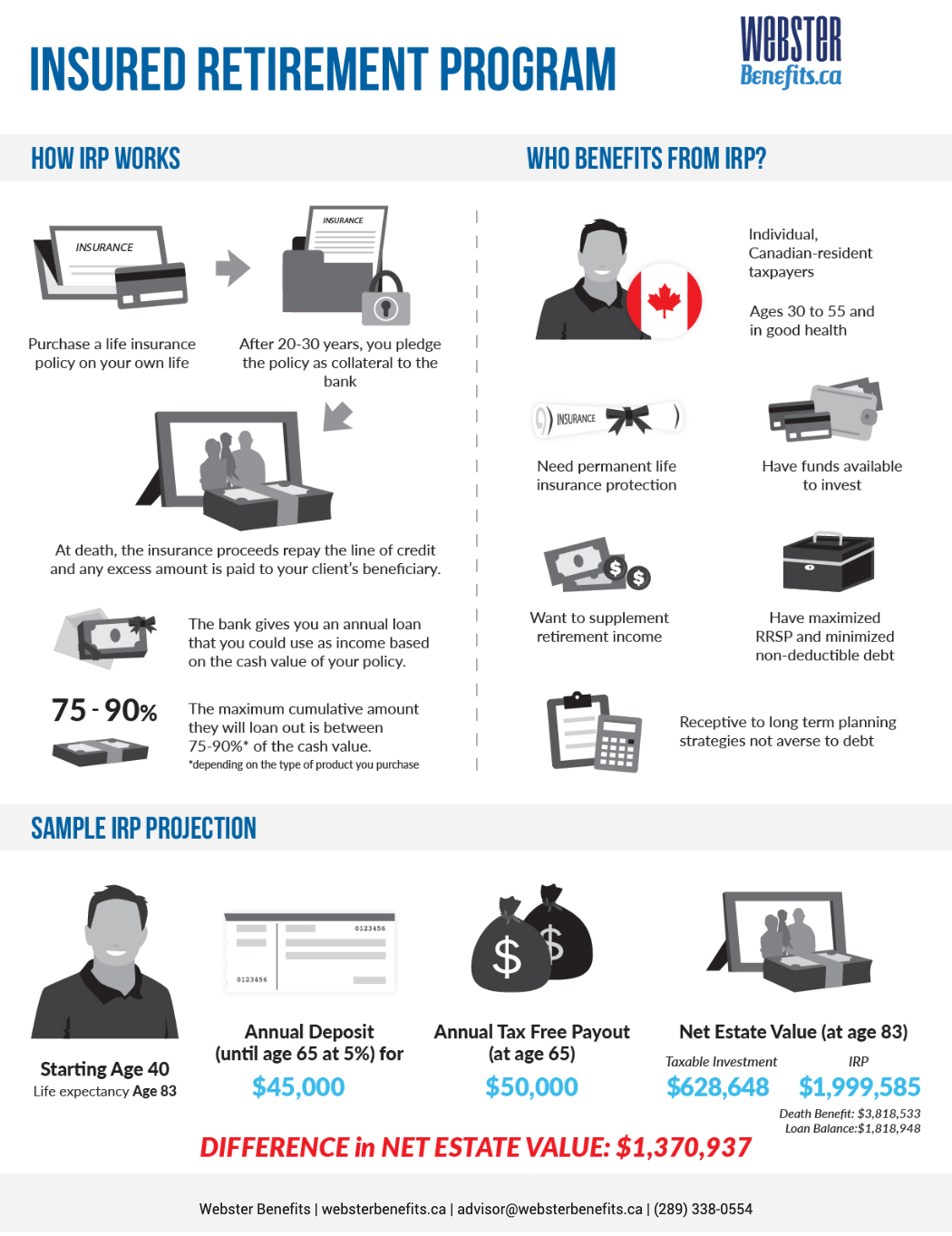 Insured Retirement Program – Webster Benefits