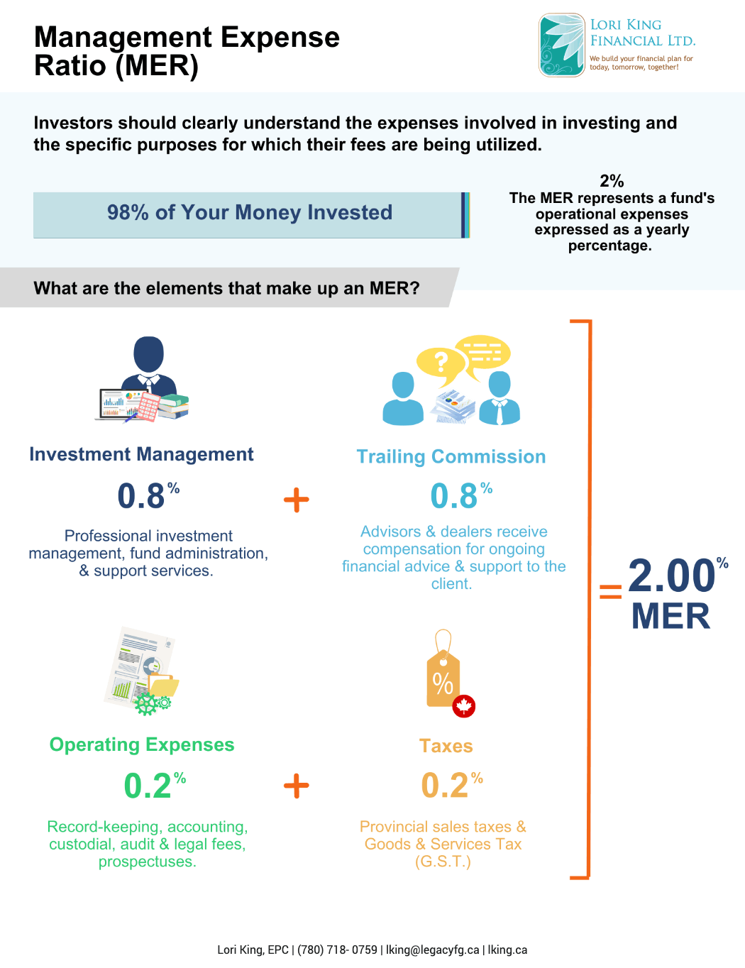 Demystifying MER's (Management Expense Ratio) - Lori King Financial Ltd.
