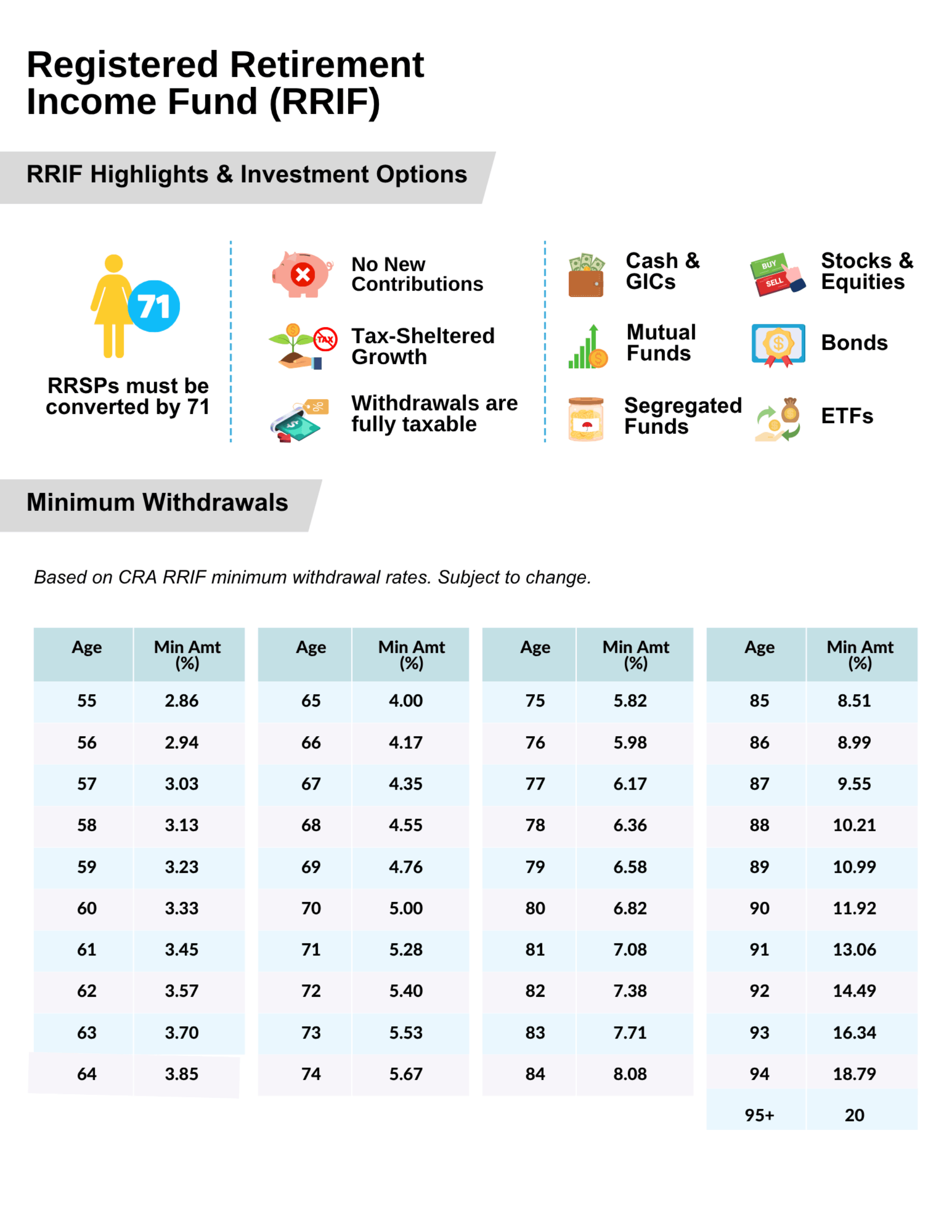 What You Need to Know About RRIFs - Rosenthal Life Group Inc.