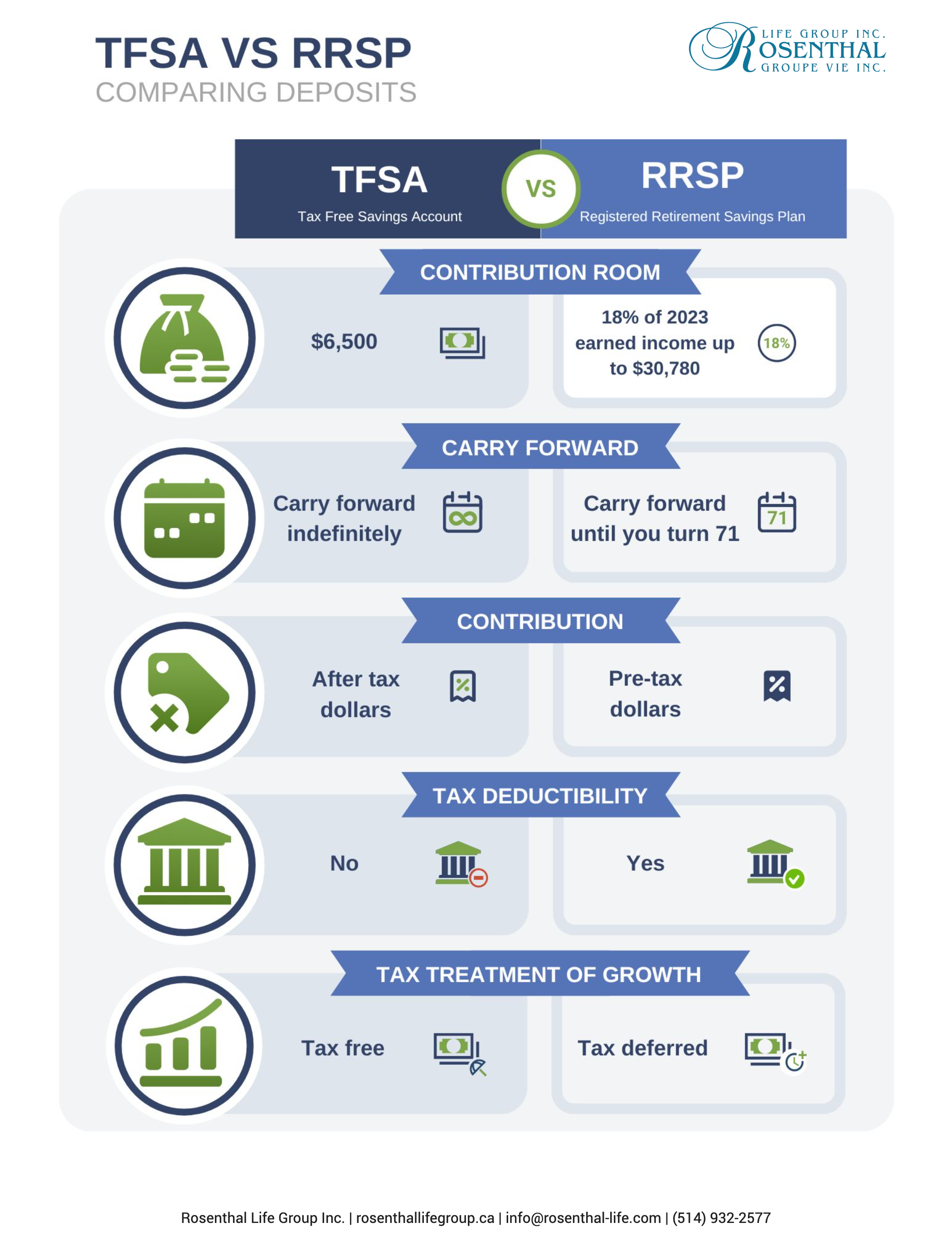 TFSA versus RRSP - What you need to know to make the most of them in ...