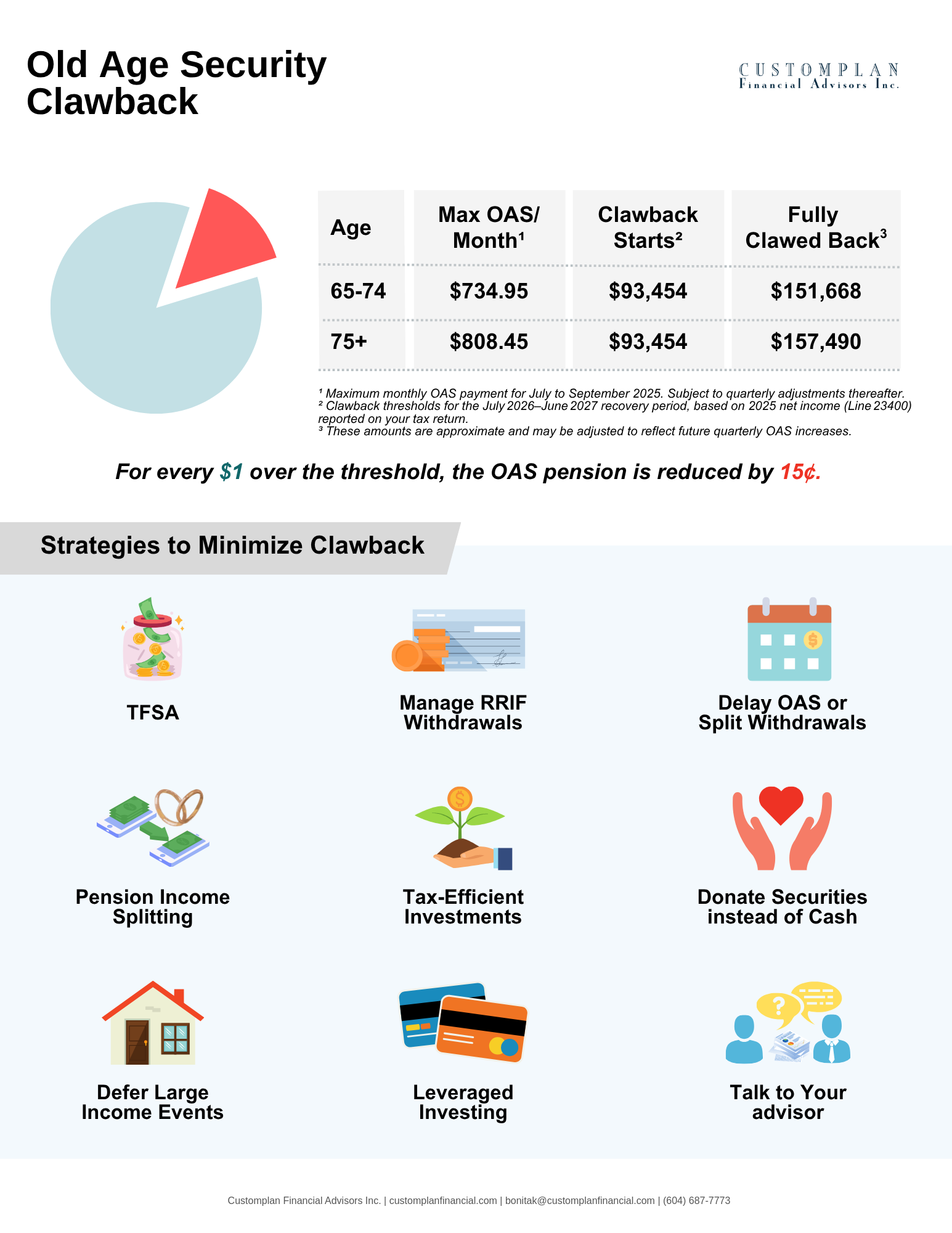OAS Clawback 2025: What Retirees Need to Know About the Recovery Tax ...