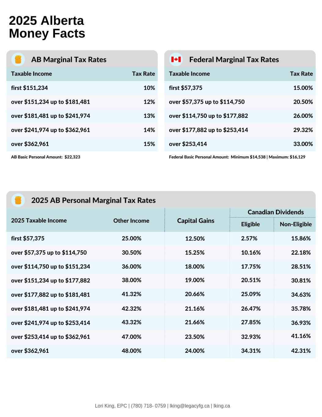 2025 Alberta Tax Rates - Lori King Financial Ltd.