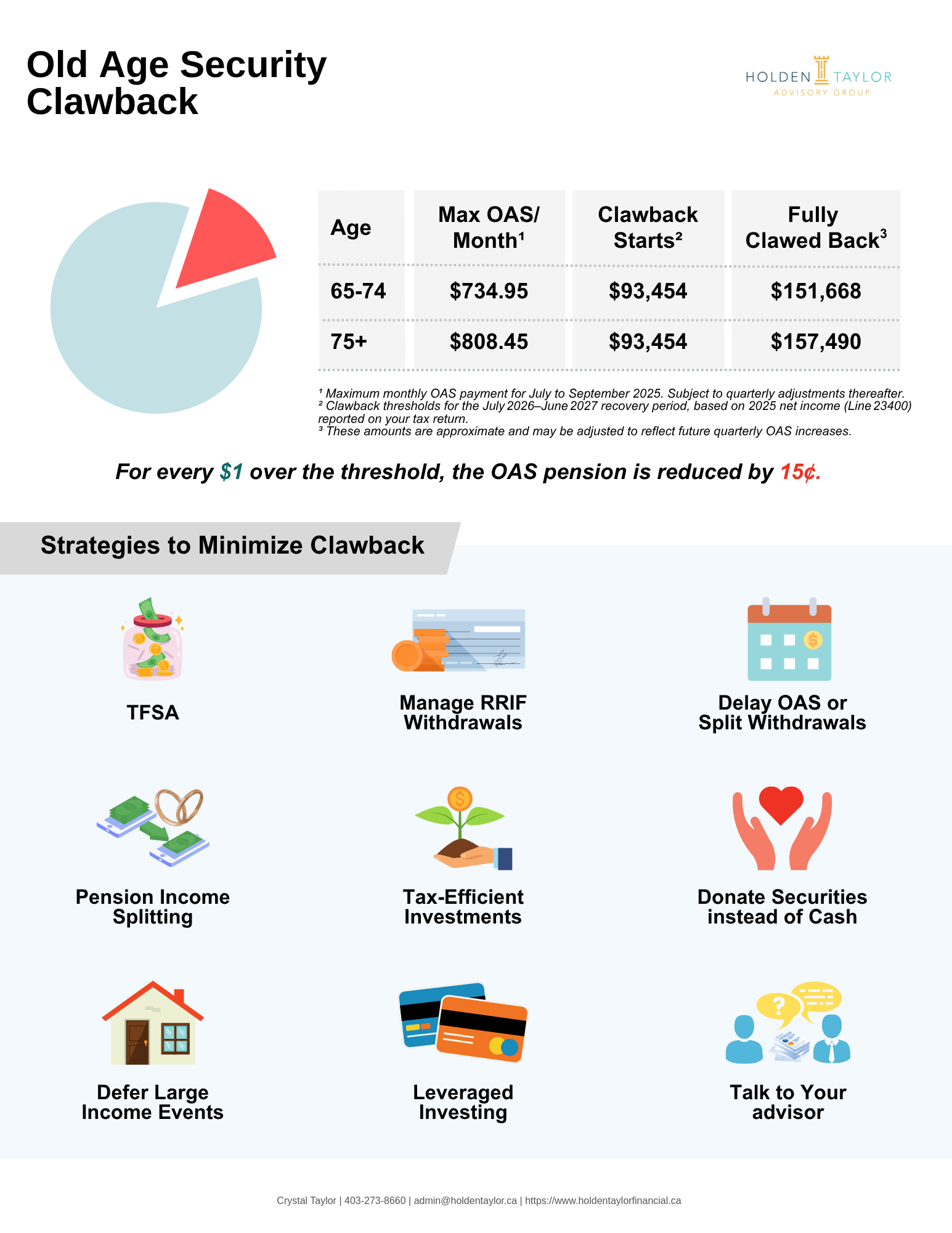 OAS Clawback 2025: What Retirees Need to Know About the Recovery Tax ...