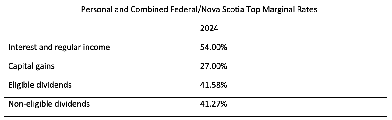 Noca Scotia’s 2024 Budget Highlights - Tru Financial Group